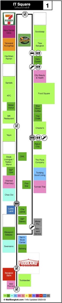IT Square | ไอทีสแควร์ - mallbangkok.com #ชีวิตติดห้าง แผนผังทุกห้างใน ...